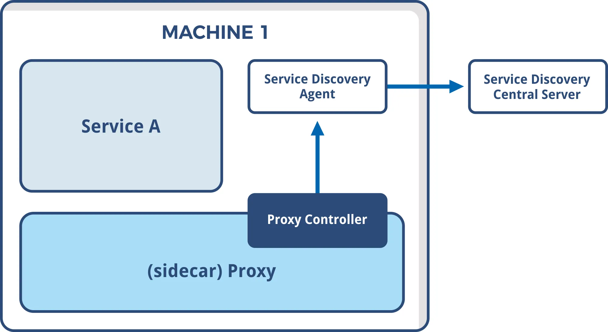 The Role Of Proxy Server IPHTML